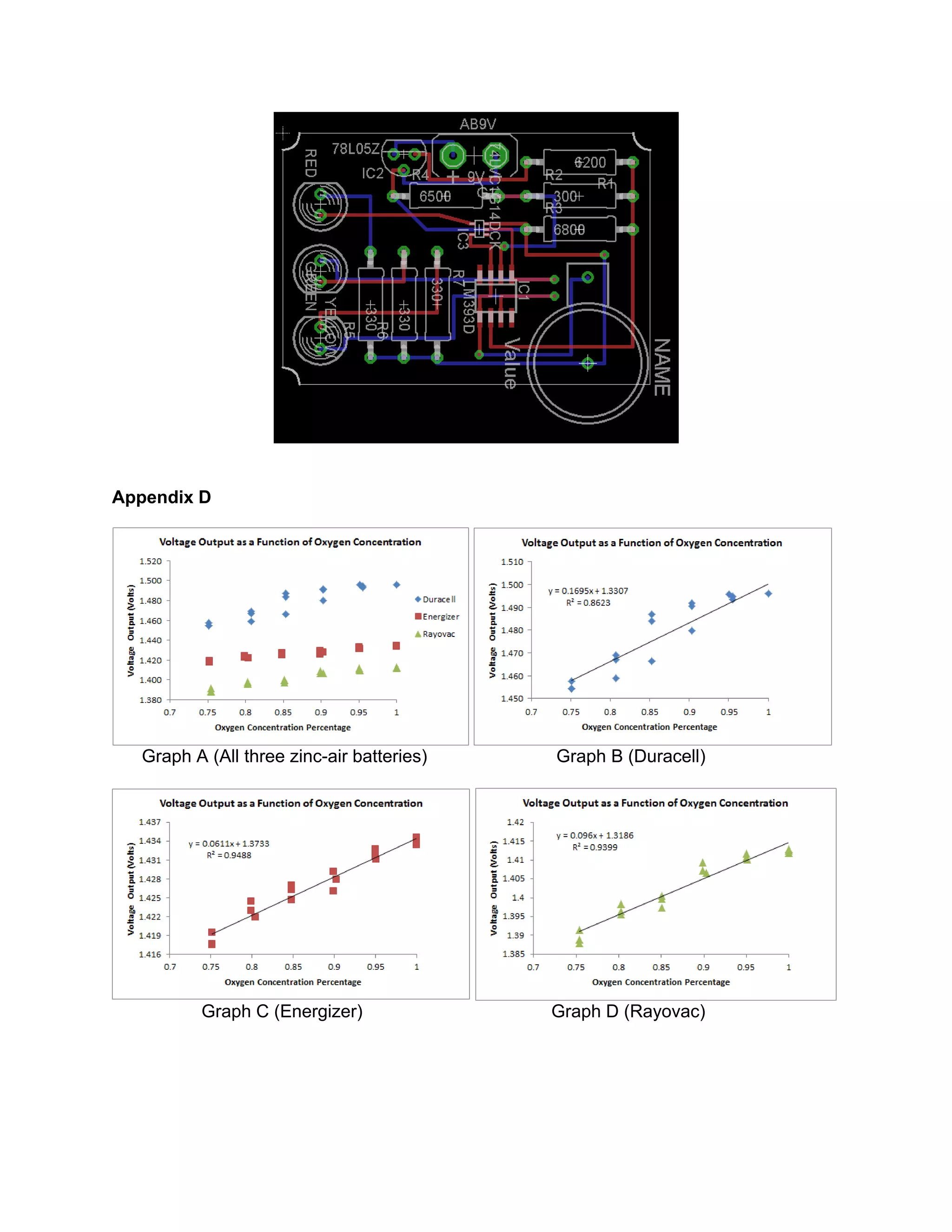 Oxygen Conc Analyzer Final Report | PDF