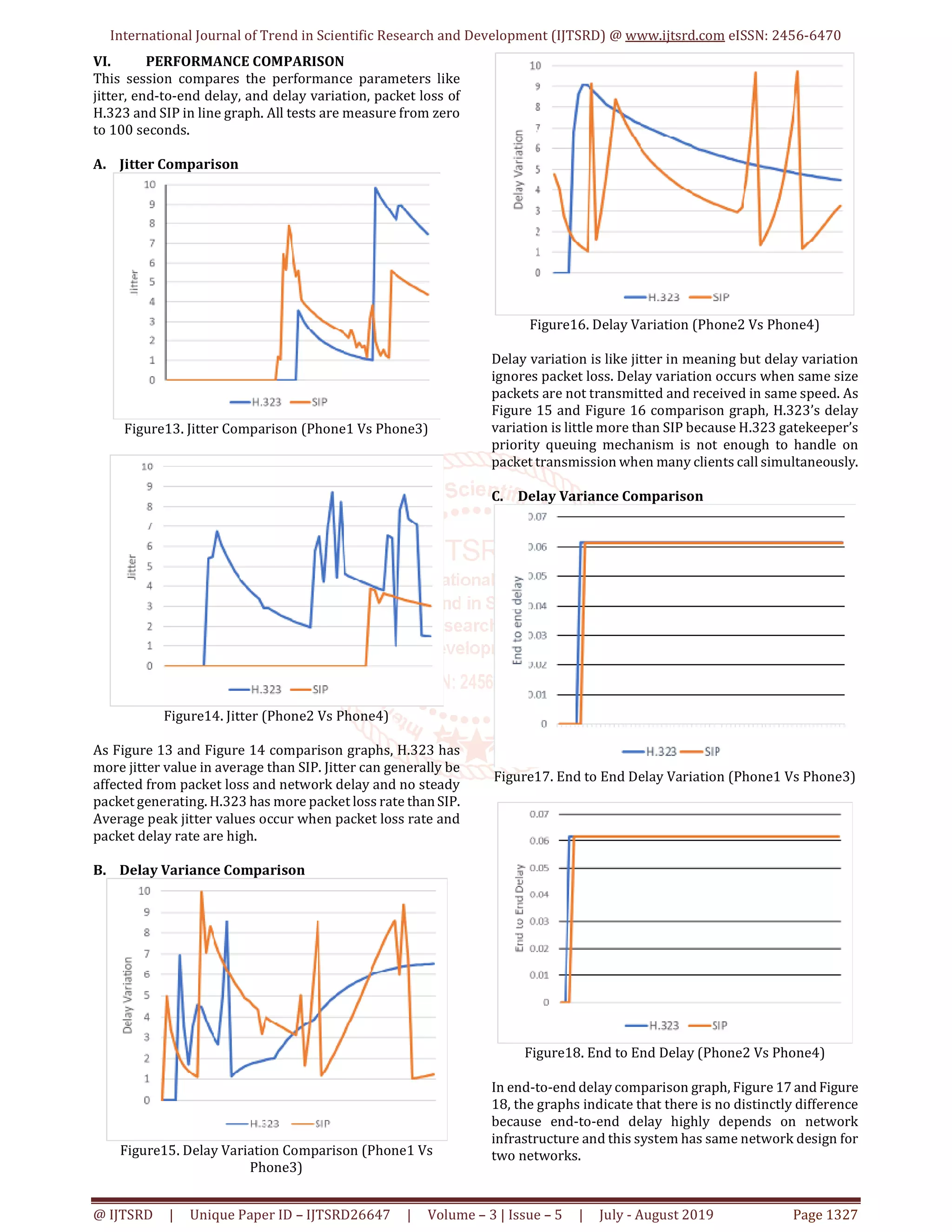 Performance Analysis Between H323 And Sip Over Voip Pdf Web