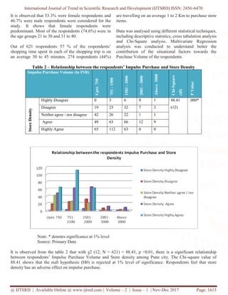 Study of Influencing Attributes in the Context of Purchasing Behaviour ...