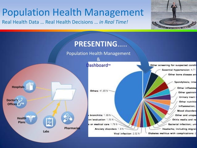 Population Health Management | PPT