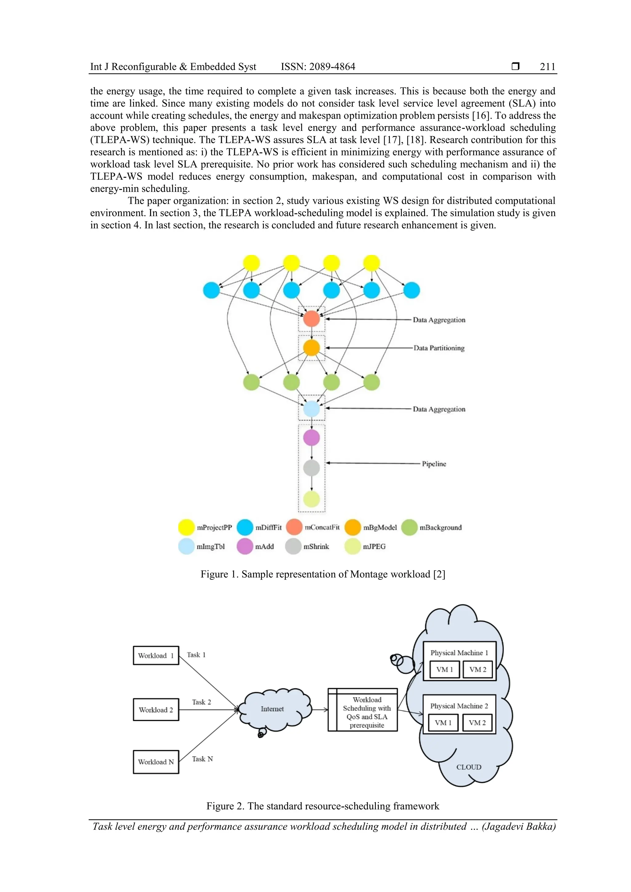 Task Level Energy And Performance Assurance Workload Scheduling Model