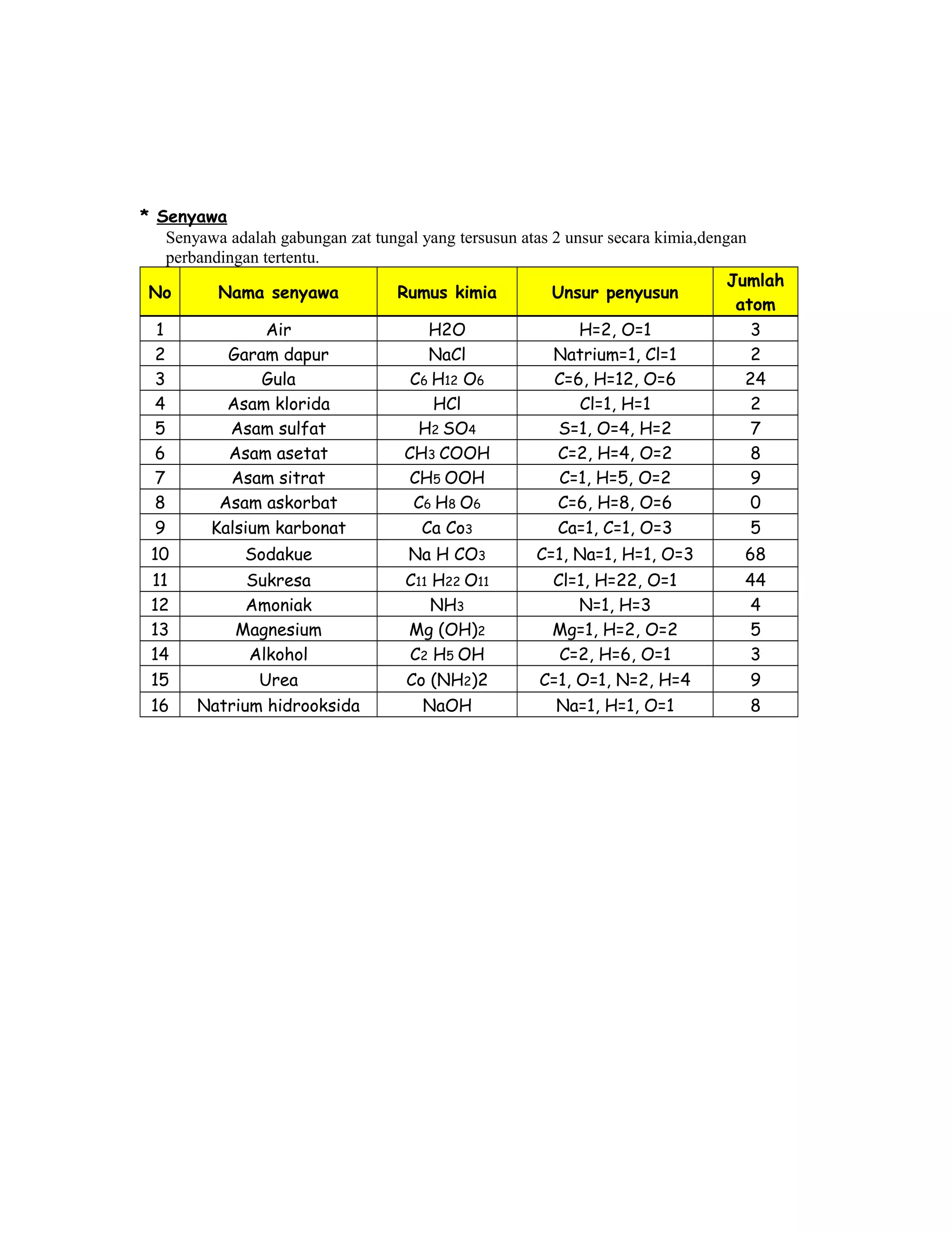 25205937 rumus-fisika-kelas-7 | DOC