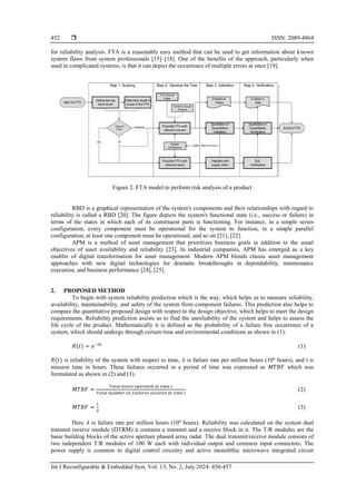 Reliability analysis of GAN based transmit modules for active array antenna of phased array ...