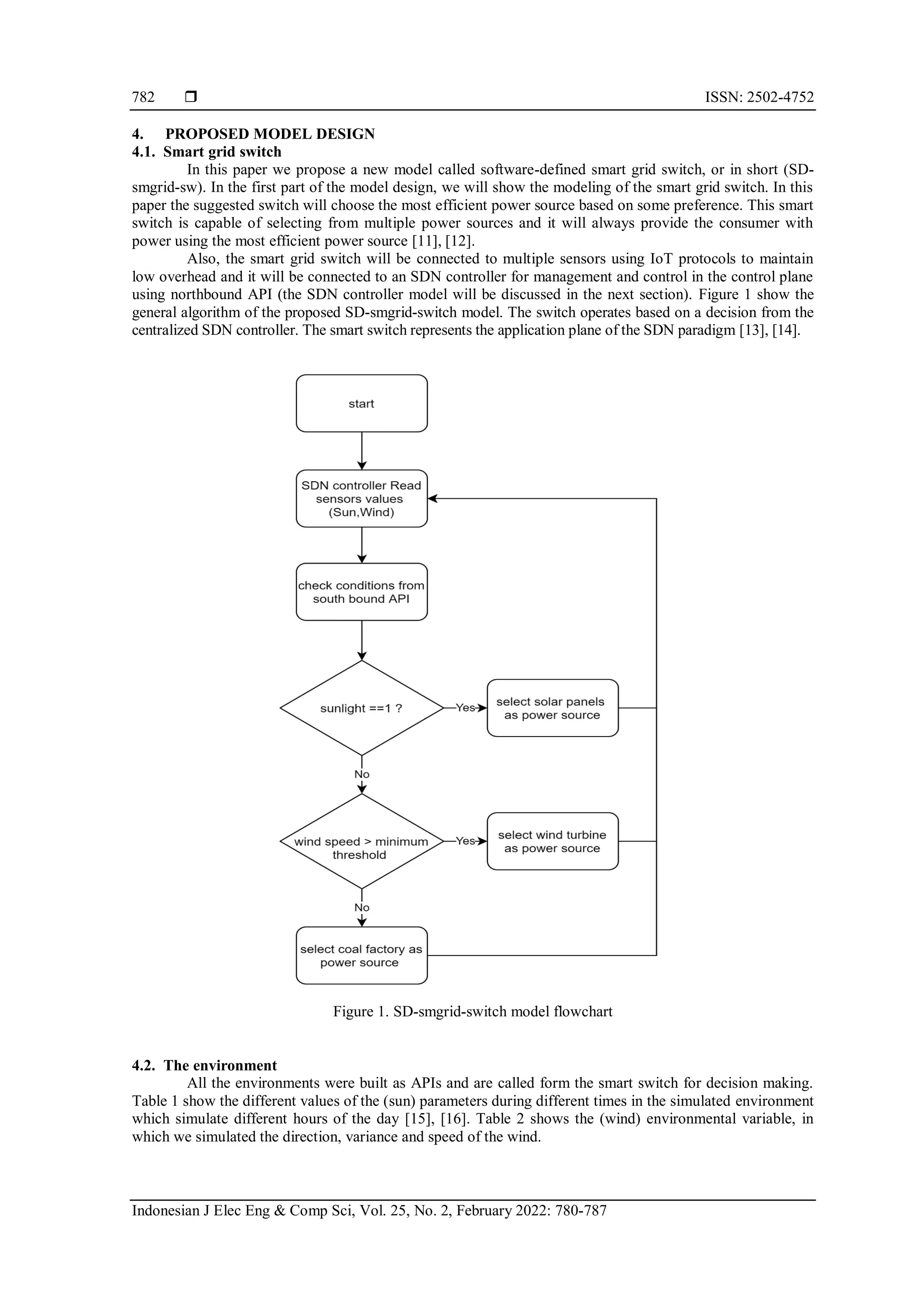 Design And Simulation Of A Software Defined Networkingenabled Smart