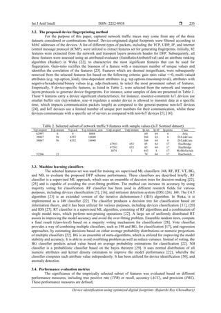 Device identification using optimized digital footprints | PDF