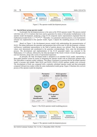 Entanglement classification – a comparative study of 𝑼(𝟐) and 𝑺𝑳(𝟐 ...