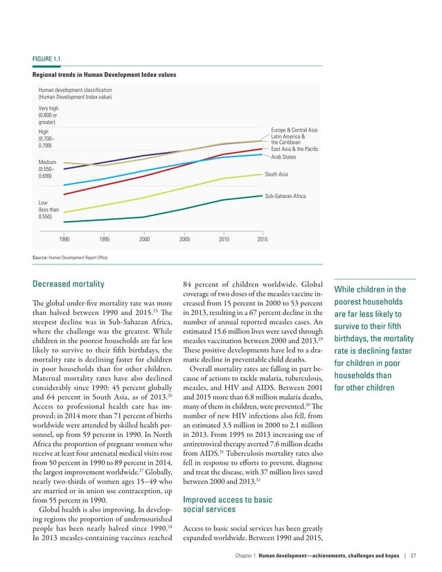 25212016_human_development_report.pdf