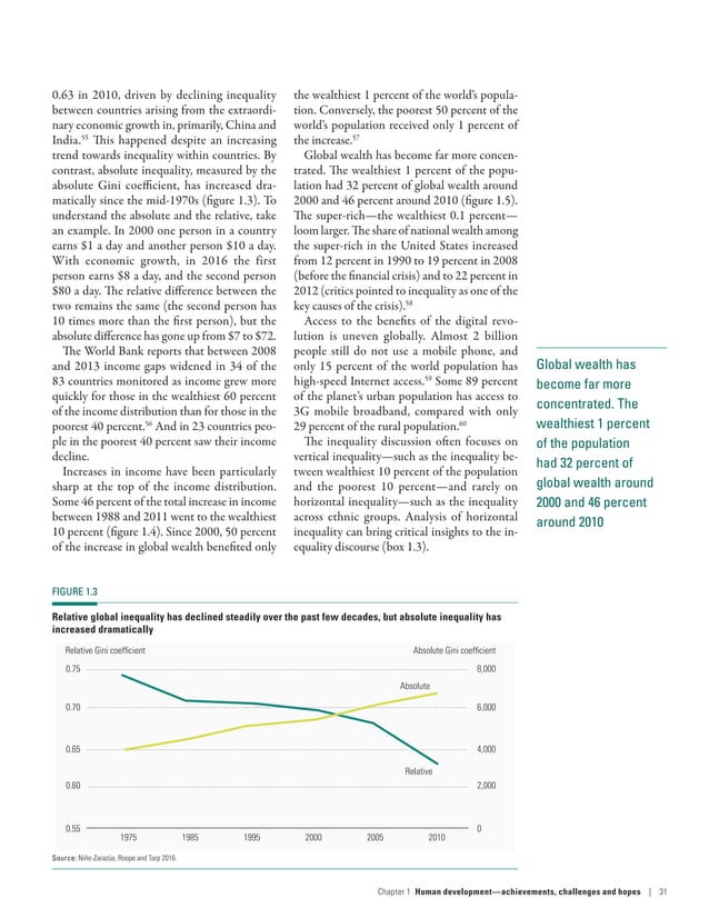 25212016_human_development_report.pdf