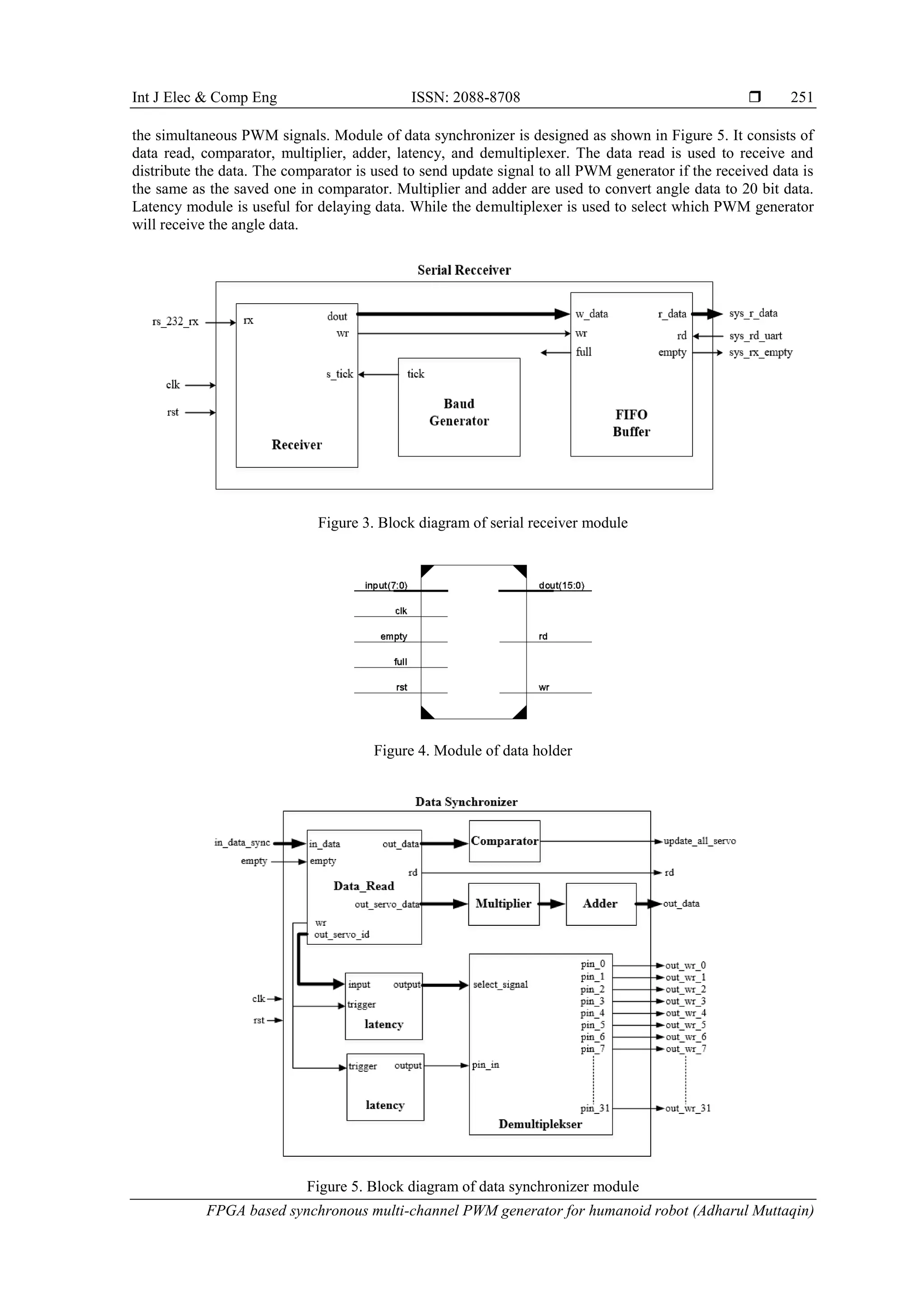 FPGA based synchronous multi-channel PWM generator for humanoid robot | PDF