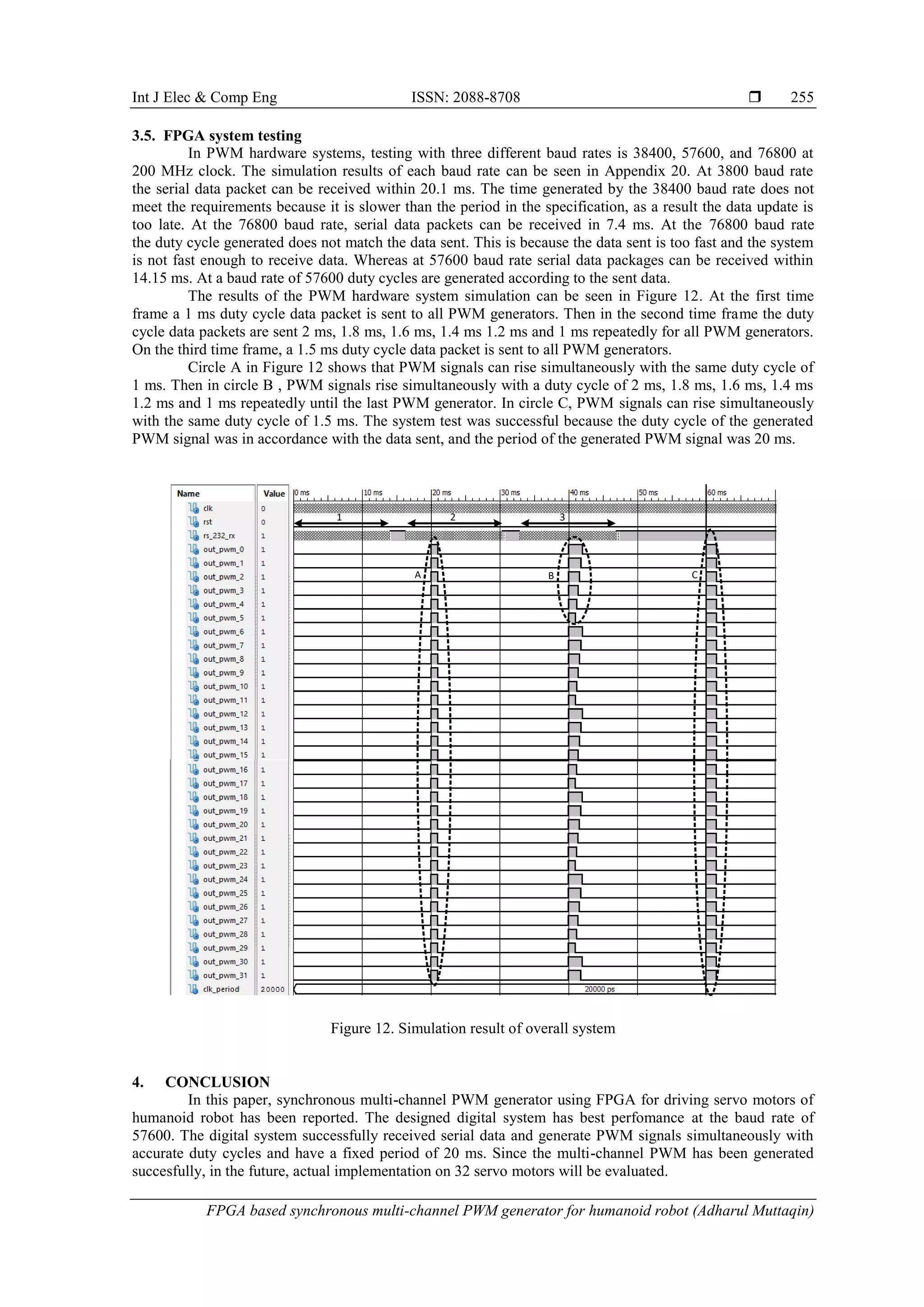 FPGA based synchronous multi-channel PWM generator for humanoid robot | PDF