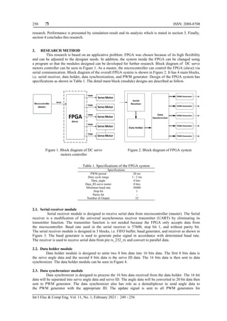 FPGA based synchronous multi-channel PWM generator for humanoid robot | PDF