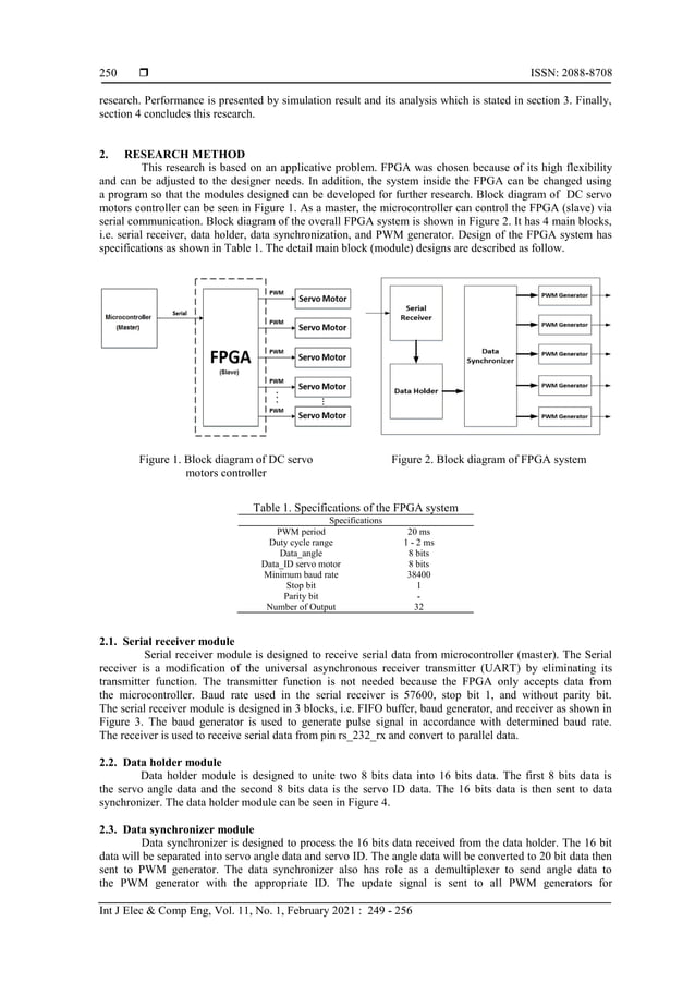 FPGA based synchronous multi-channel PWM generator for humanoid robot | PDF