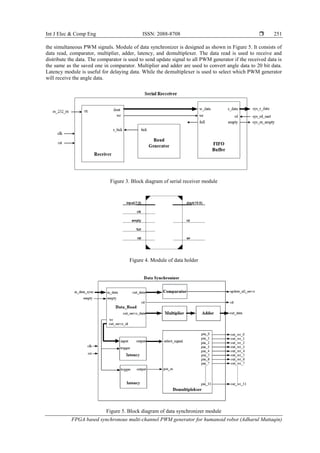 FPGA based synchronous multi-channel PWM generator for humanoid robot | PDF
