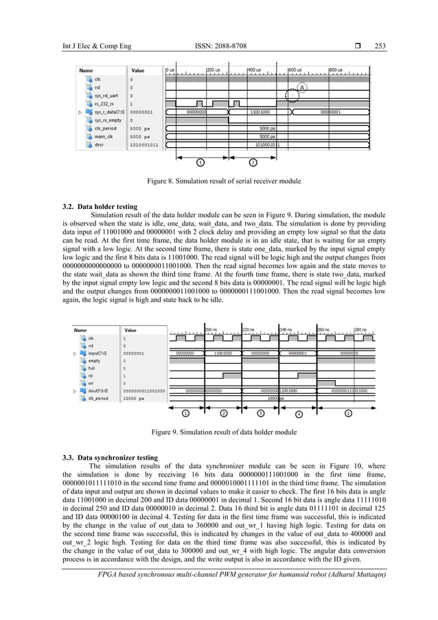 FPGA based synchronous multi-channel PWM generator for humanoid robot | PDF