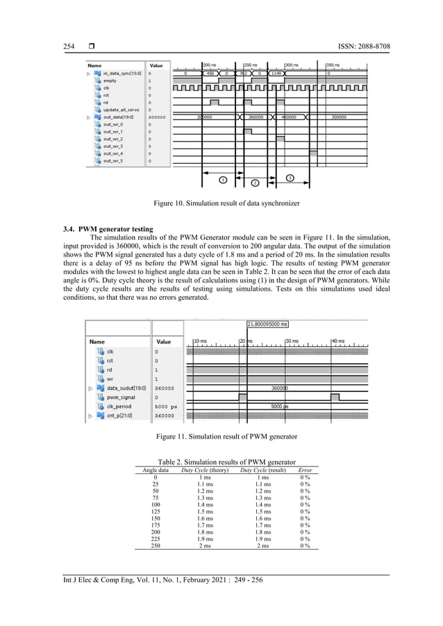 FPGA based synchronous multi-channel PWM generator for humanoid robot | PDF