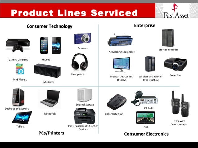 Consumer Electronics Capabilities Deck (1) | PPT