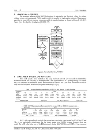 Voltage stability assessment prediction using a guide strategy-based adaptive particle swarm ...