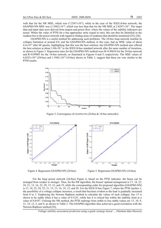 Voltage stability assessment prediction using a guide strategy-based adaptive particle swarm ...