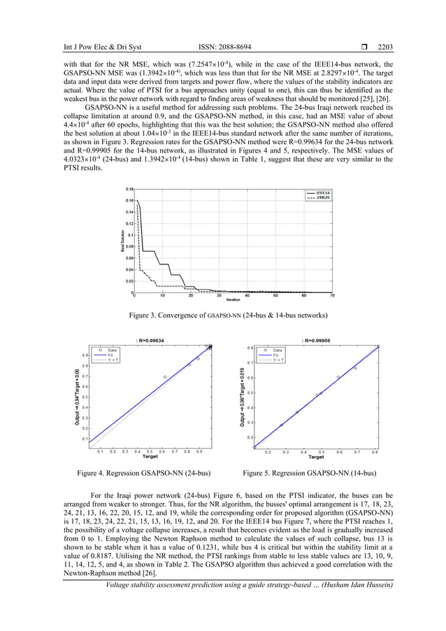 Voltage stability assessment prediction using a guide strategy-based adaptive particle swarm ...