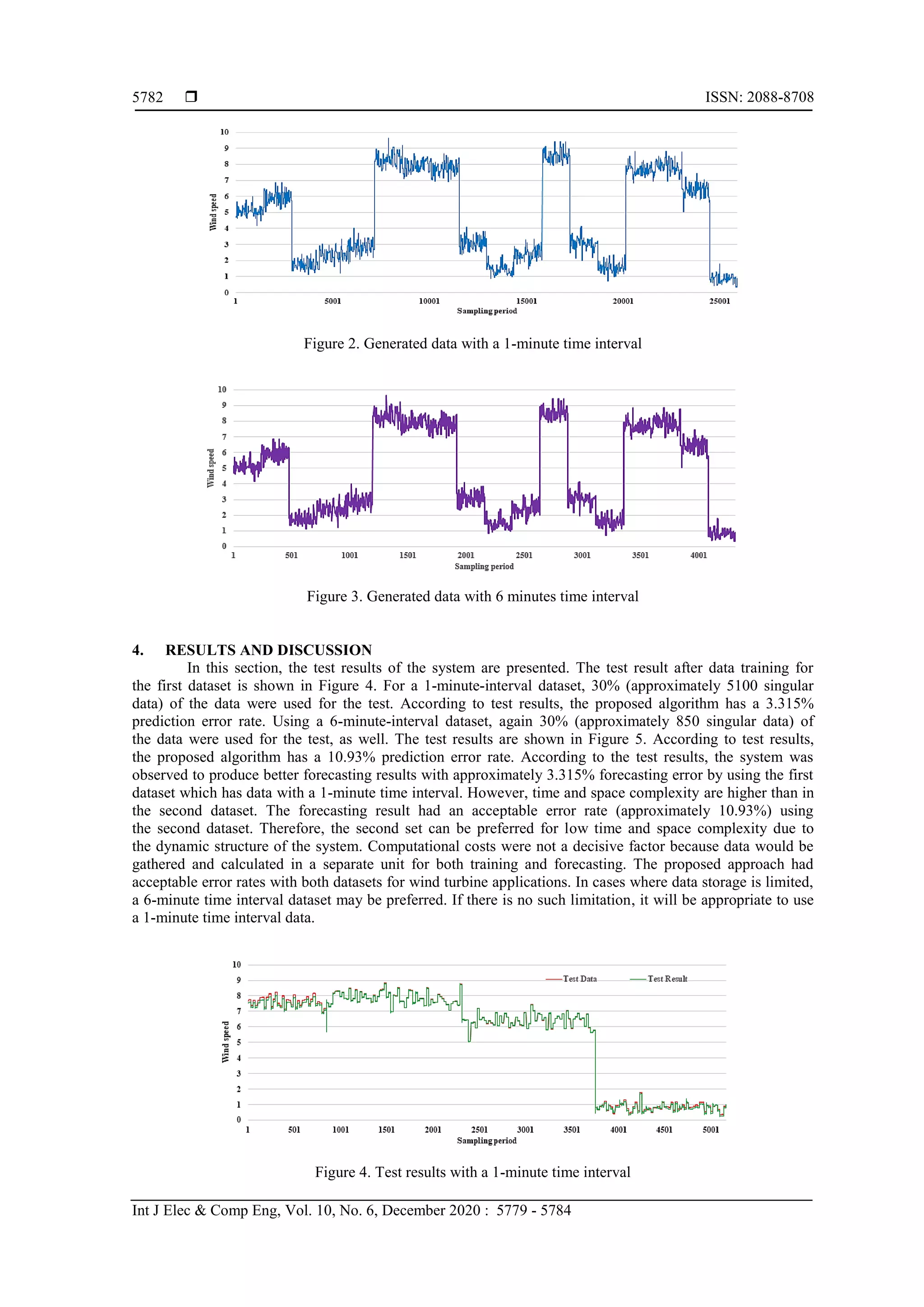 Short-term wind speed forecasting system using deep learning for wind turbine applications | PDF
