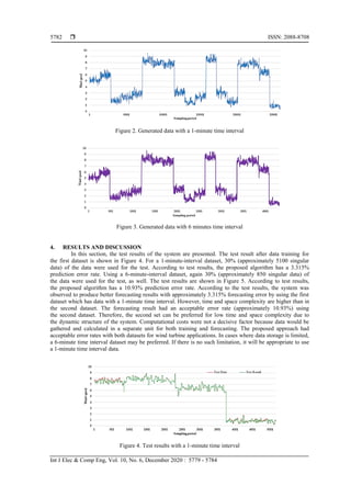 Short-term wind speed forecasting system using deep learning for wind turbine applications | PDF