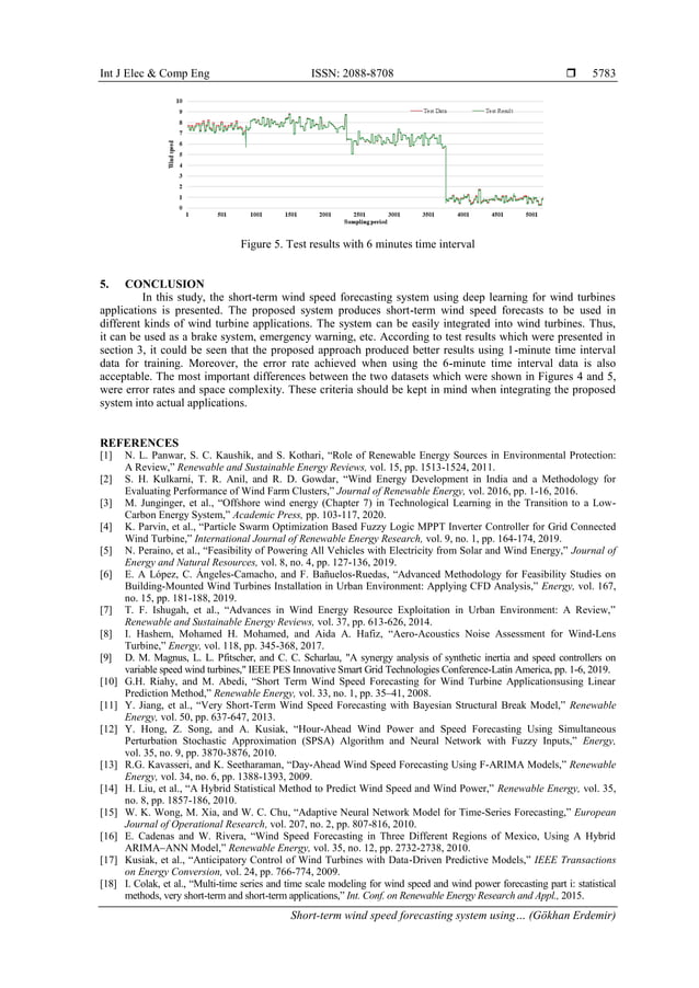 Short Term Wind Speed Forecasting System Using Deep Learning For Wind