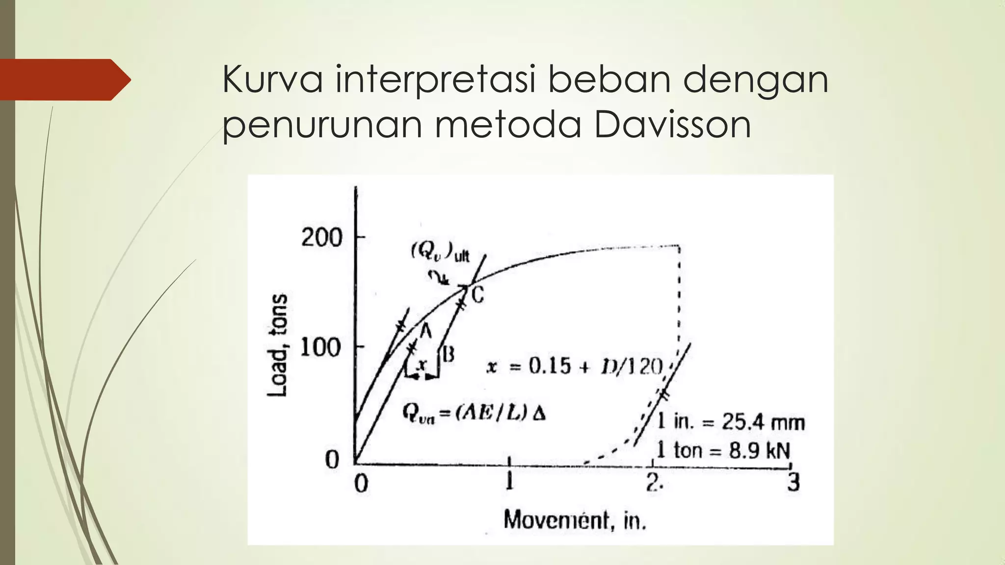252350772 uji-pembebanan-statik-loading-test-ppt | PDF
