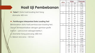 252350772 uji-pembebanan-statik-loading-test-ppt | PDF