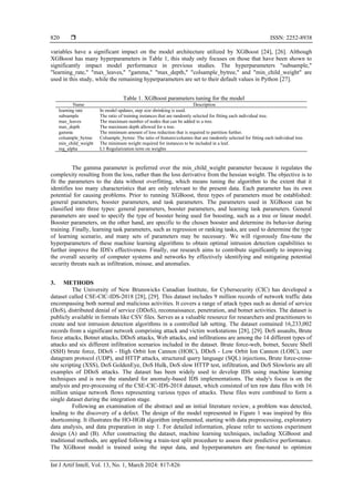 Hyperparameters optimization XGBoost for network intrusion detection using CSE-CIC-IDS 2018 ...