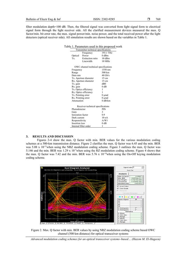 Advanced modulation coding schemes for an optical transceiver systems–based OWC communication ...