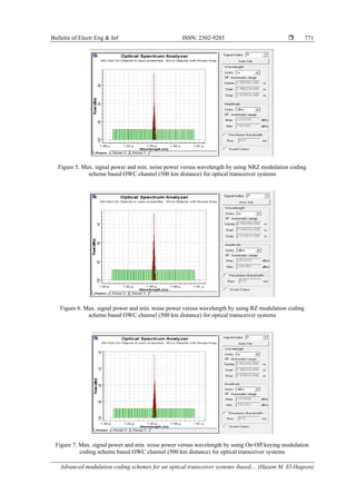 Advanced modulation coding schemes for an optical transceiver systems–based OWC communication ...