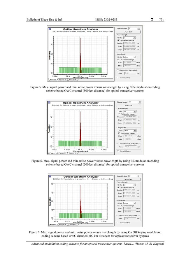 Advanced modulation coding schemes for an optical transceiver systems–based OWC communication ...
