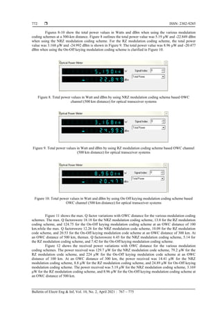 Advanced modulation coding schemes for an optical transceiver systems–based OWC communication ...