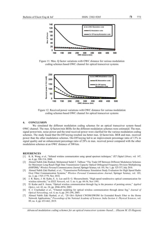 Advanced modulation coding schemes for an optical transceiver systems–based OWC communication ...