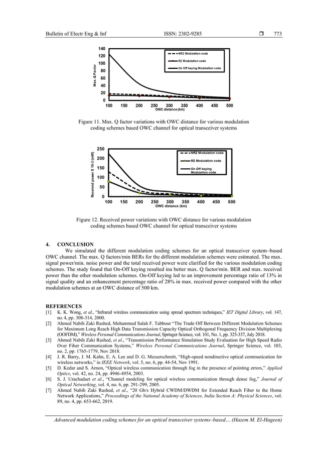 Advanced Modulation Coding Schemes For An Optical Transceiver Systems