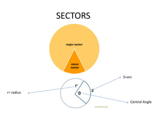 UNIT4-Lesson1 | PPT | Free Download