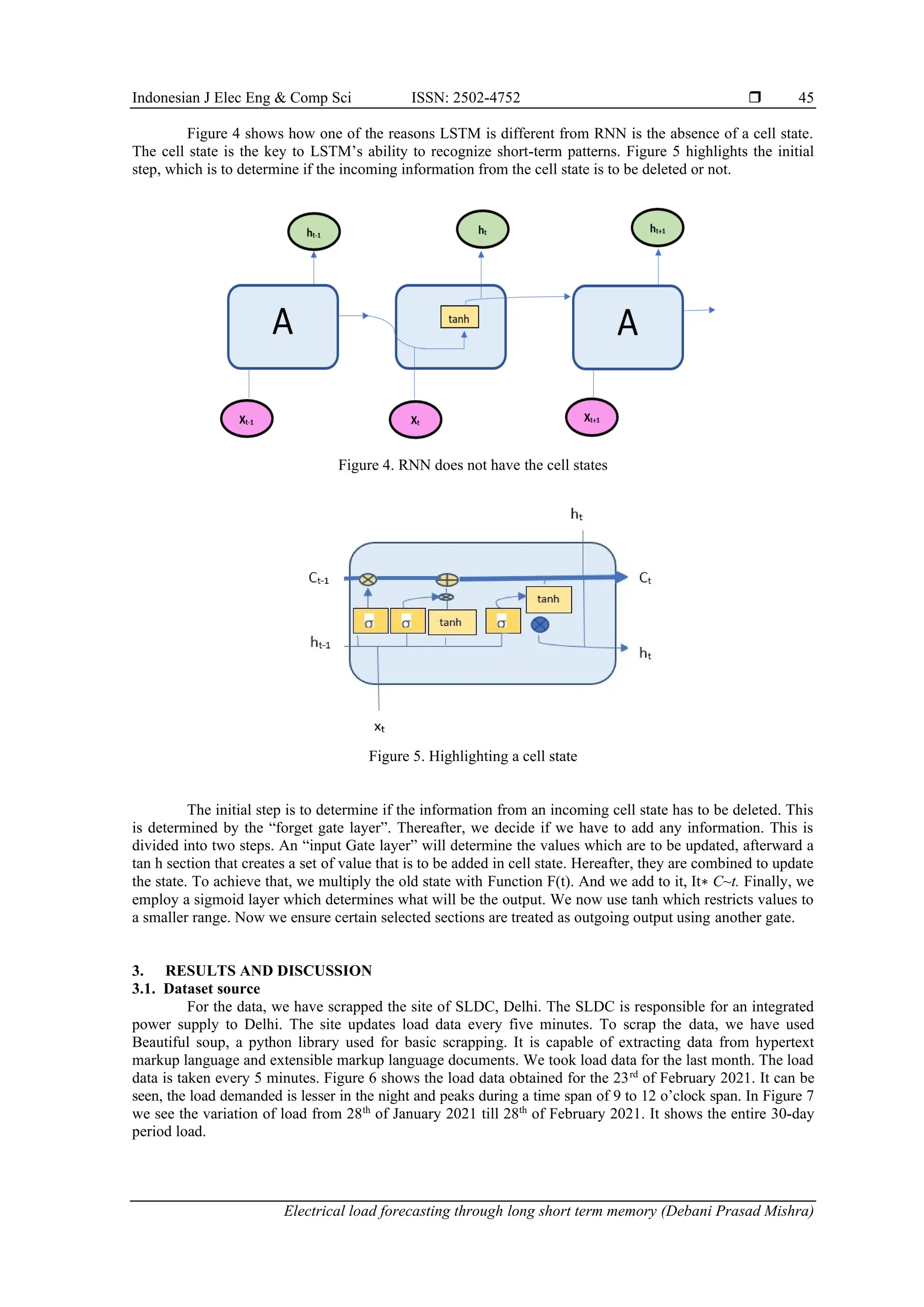 Electrical load forecasting through long short term memory | PDF