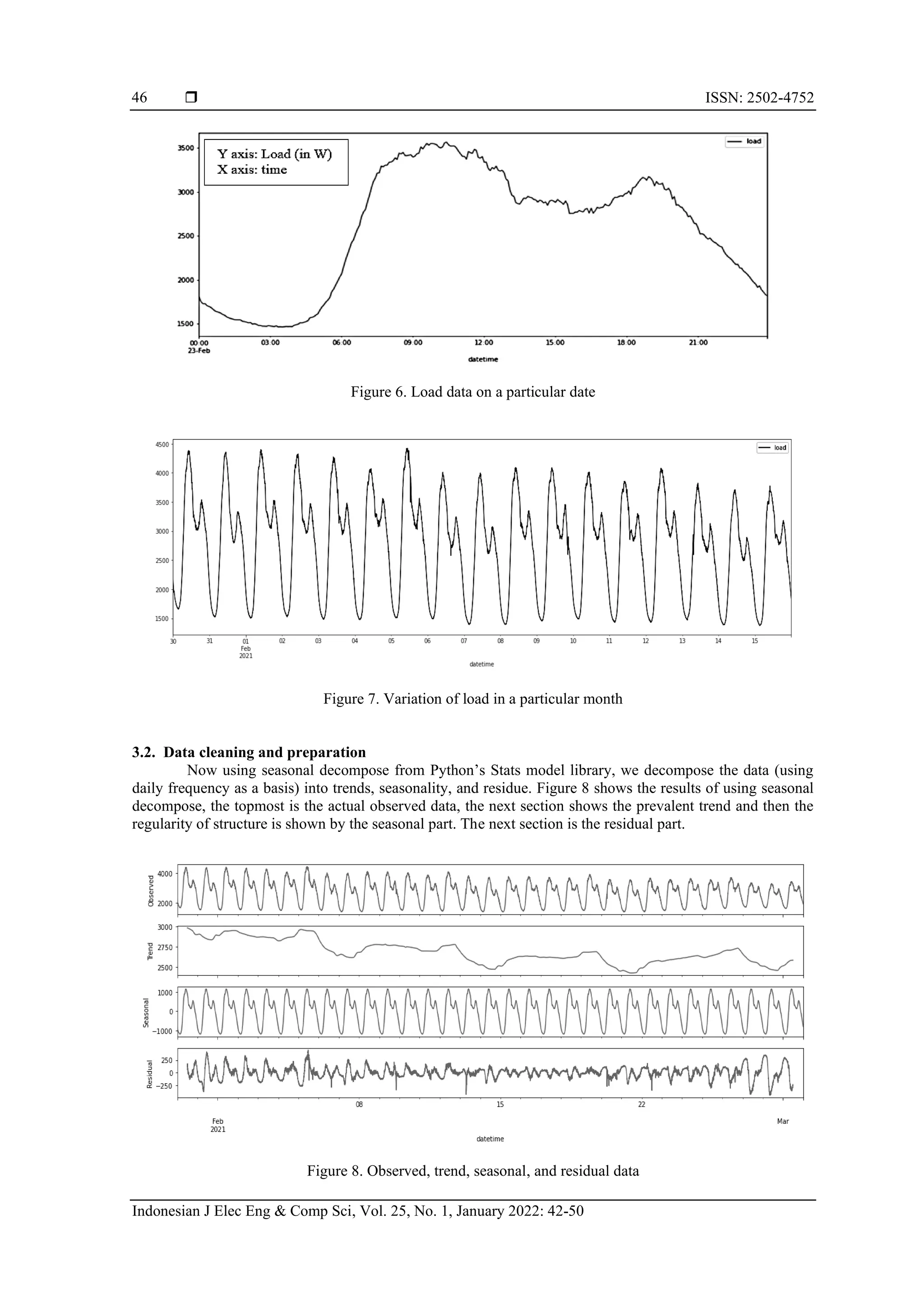Electrical load forecasting through long short term memory | PDF