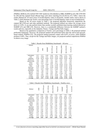 A new function of stereo matching algorithm based on hybrid convolutional neural network | PDF