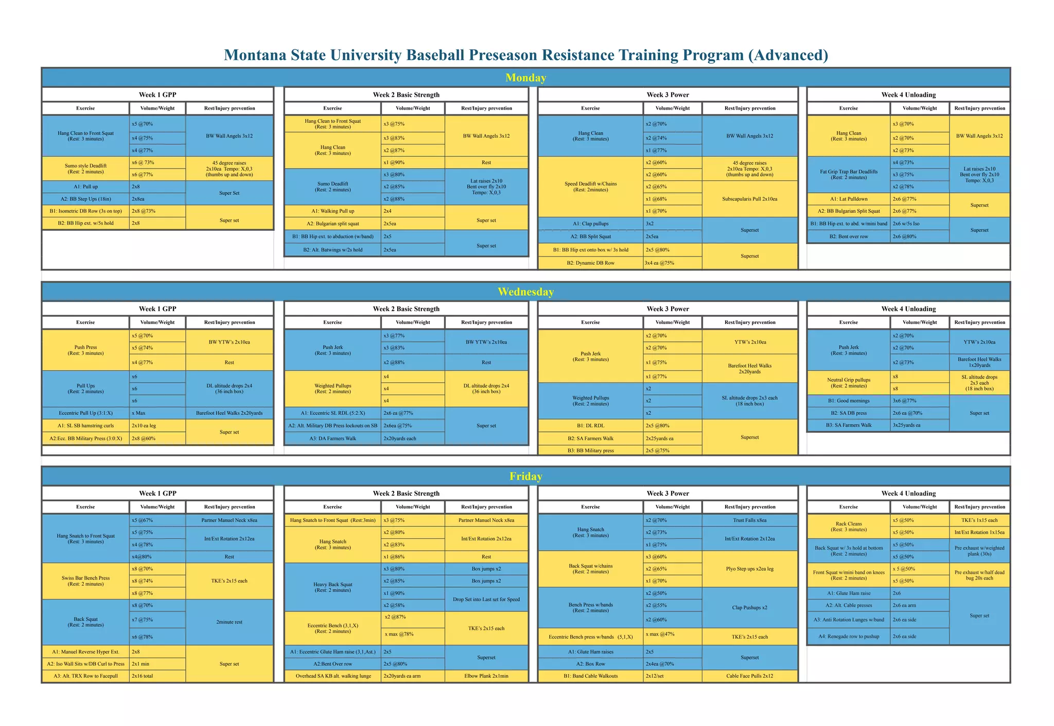 Complete Baseball Program | PPT