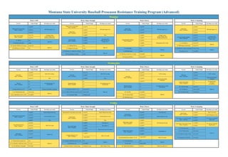 Complete Baseball Program | PPT