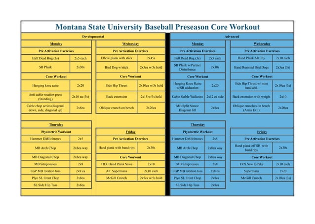 Complete Baseball Program | PPT