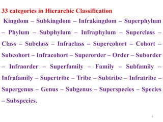 Taxonomy, principles and procedures | PPTX