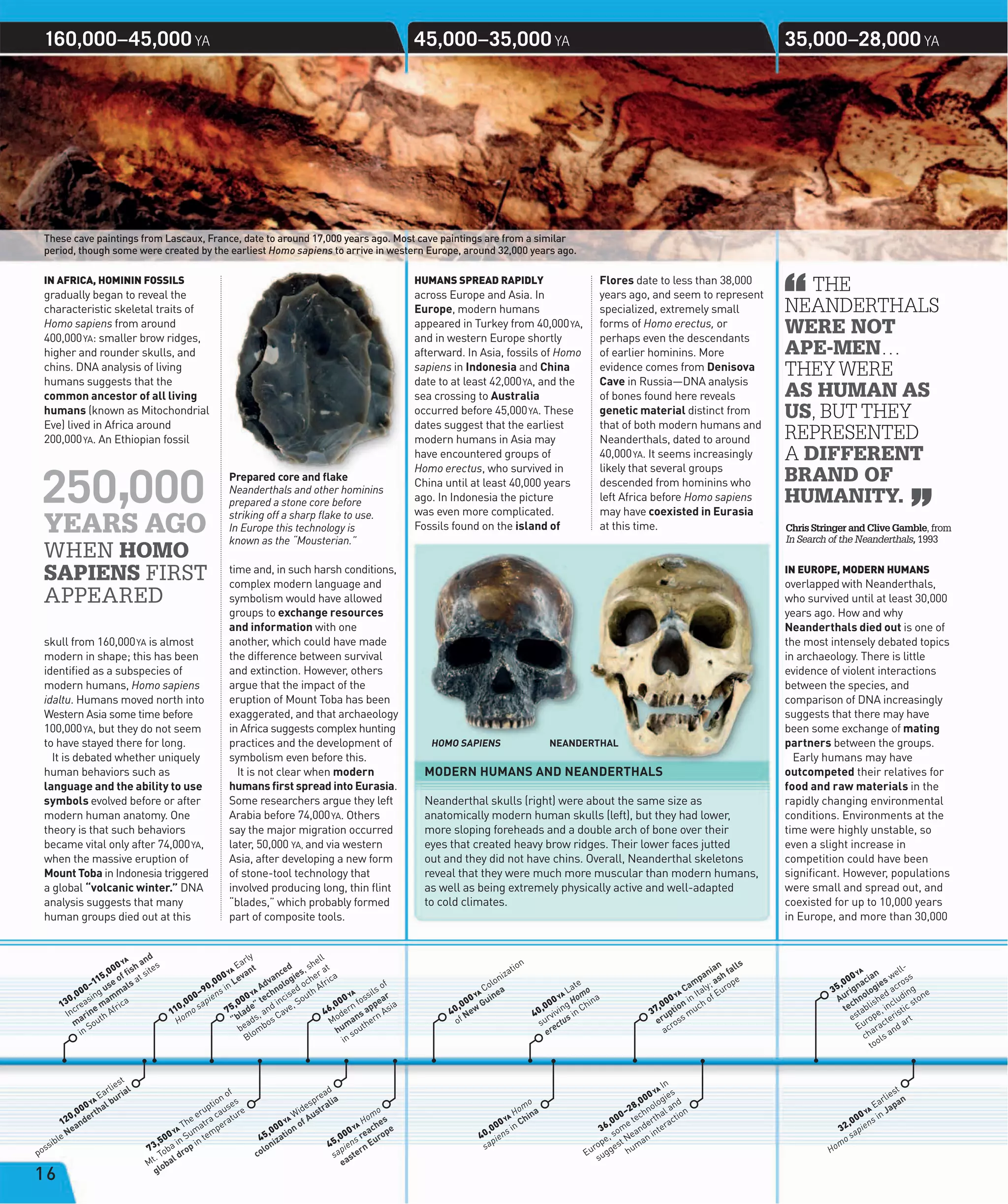 252784414 timelines-of-history-the-ultimate-visual-guide-smithsonian | PDF