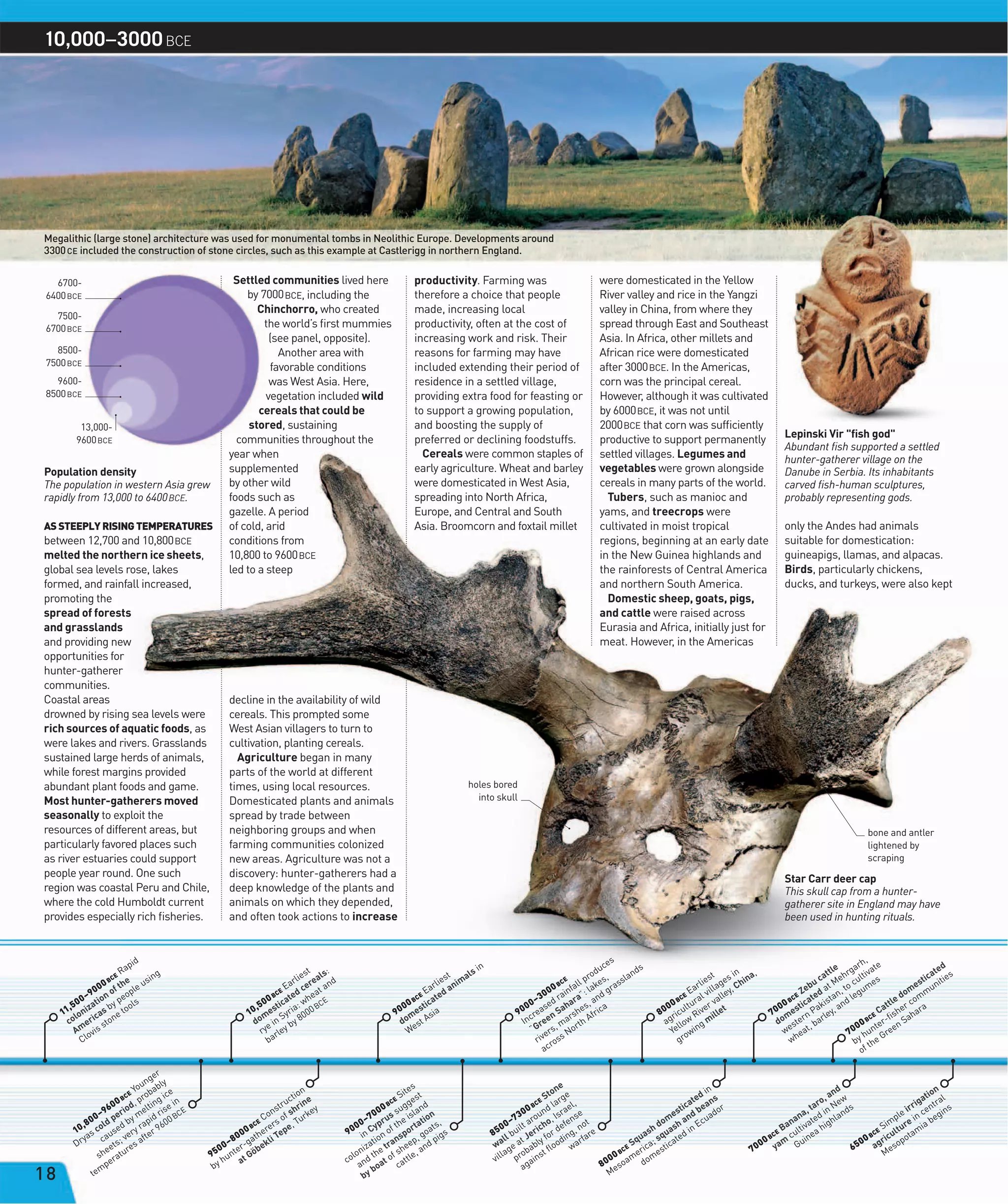 252784414 timelines-of-history-the-ultimate-visual-guide-smithsonian | PDF