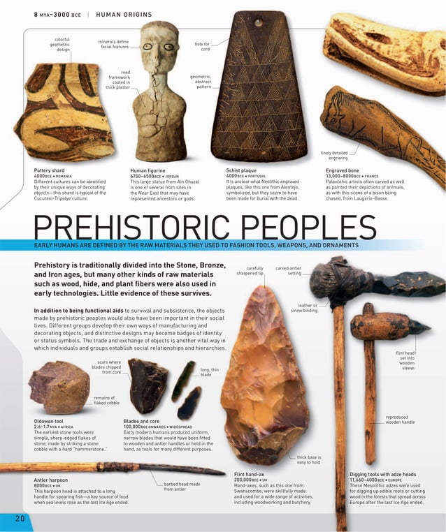 252784414 timelines-of-history-the-ultimate-visual-guide-smithsonian | PDF