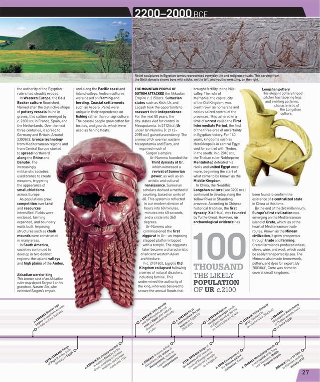 252784414 timelines-of-history-the-ultimate-visual-guide-smithsonian | PDF