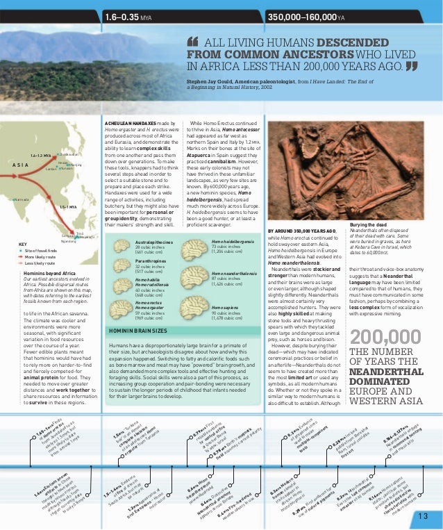 252784414 timelines-of-history-the-ultimate-visual-guide-smithsonian