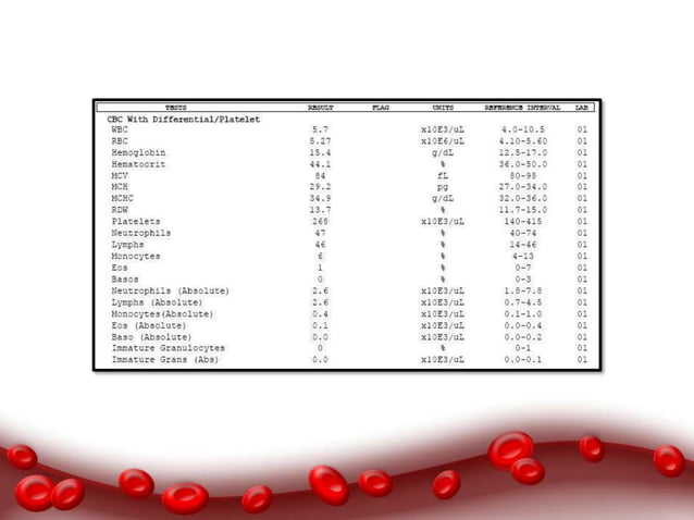 blood practical CBC | PPTX