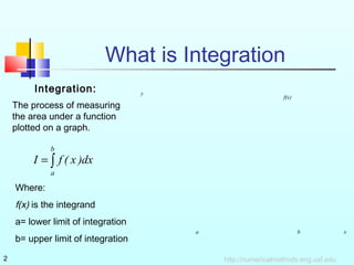 25285 mws gen_int_ppt_trapcontinuous | PPT